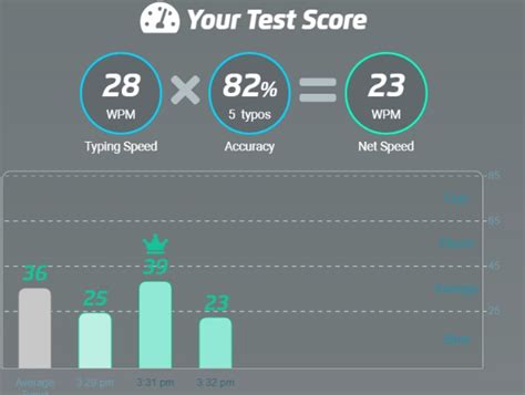 Snip Typingtest View Your Typing Test Results Google Chrome