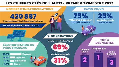 Le marché automobile français en net rebond AutoJM Mag