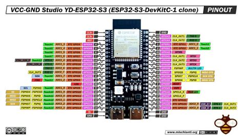 Wemos Lolin Esp32 C3 Pico High Resolution Pinout And Specs Artofit