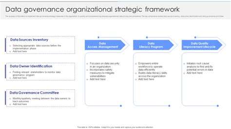 Top Organizational Framework Templates With Samples And Examples