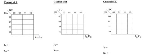 solved design a 3 bit up down counter using j k flip flops