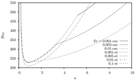 fluids free full text cross diffusion effect on linear and nonlinear double diffusive