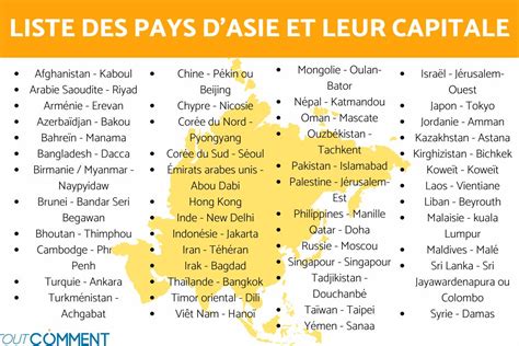 Liste Des Pays D Asie Et Leurs Capitales Par Ordre Alphab Tique