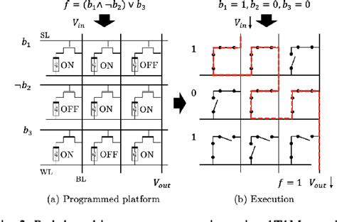 figure 2 from path based processing using in memory systolic arrays for accelerating data