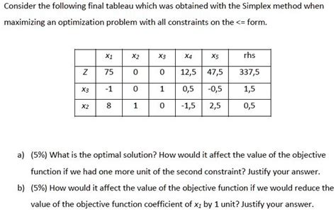 solved consider the following final tableau which was obtained with the simplex method when