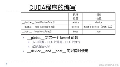cuda教程 2 初识cuda cuda简介 cuda 需要了解嵌入式吗 csdn博客