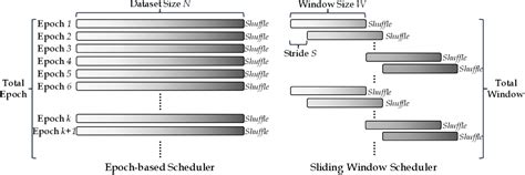 [pdf] parametric instance classification for unsupervised visual feature learning semantic scholar