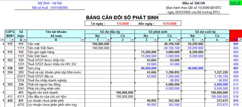 Tải miễn phí mẫu bảng cân đối số phát sinh bằng excel