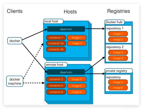 第一章：docker基础 阿邦lucky csdn博客