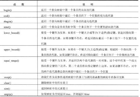c 中list vector map set 区别与用法比较 c set list csdn博客