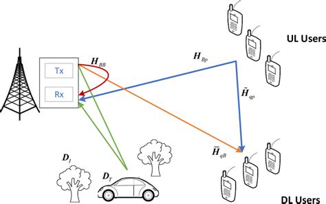 the integrated full‐duplex fd multiple‐input‐multiple‐output mimo download scientific
