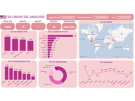 Instant Eye Catching Dashboards Delivered Rapidly With Power Bi