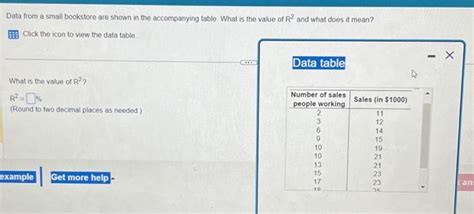 Solved Data From A Small Bookstore Are Shown In The Chegg