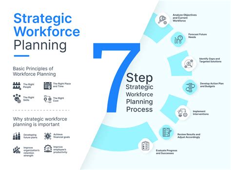 Useful Metrics To Follow For Workforce Planning Prohance