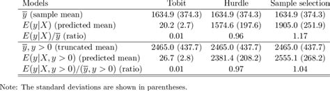 conditional mean predictions download table