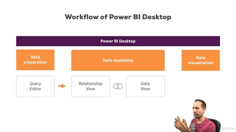 An Overview Of The Workflow In Power Bi Desktop Power Bi Tutorial