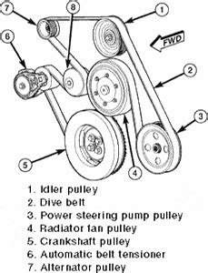 10 Cummins Isx Serpentine Belt Diagram IeishaAusteja