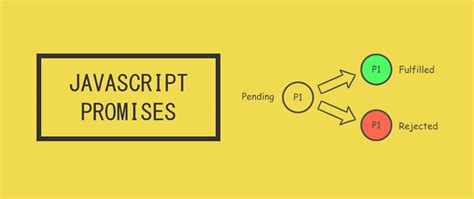 mastering asynchronous programming in javascript with promises then and catch methods