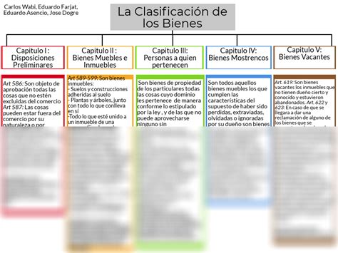 Solution Esquema Clasificacion De Los Bienes Studypool The Best Porn