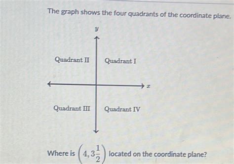 The Graph Shows The Four Quadrants Of The Coordinate Plane Where Is 4