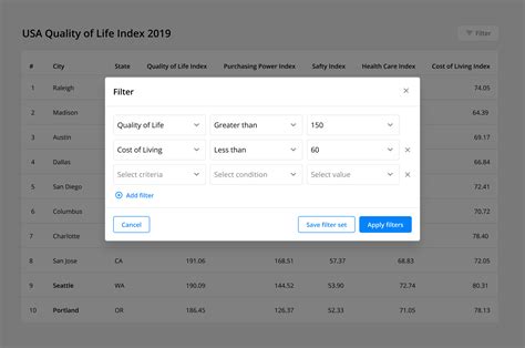 The Ultimate Guide To Designing Data Tables