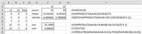 Correlation Coefficient Formula Excel Serycan