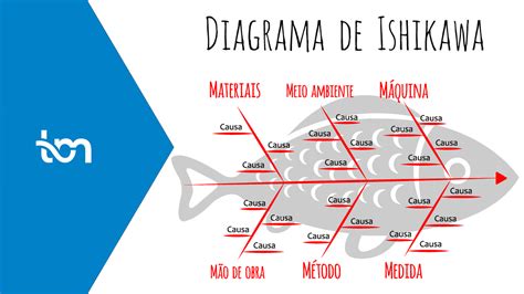 Diagrama Ishikawa 01 Portal Archa