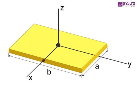 Moment Of Inertia Solid Beams The Best Picture Of Beam