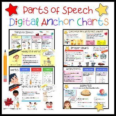 Digital Anchor Chart To Teach Parts Of Speech Artofit
