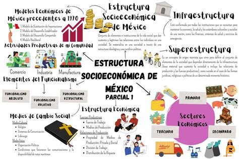 Mapas conceptual de Estructura socio económica de méxico Ángeles