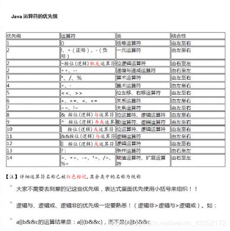 java运算符优先级顺序 java运算符优先级由高到低 csdn博客