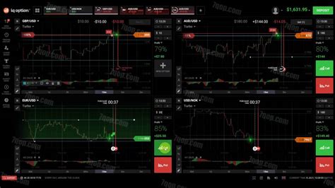 How To Use Support And Resistance Lines When Trading Binary Options