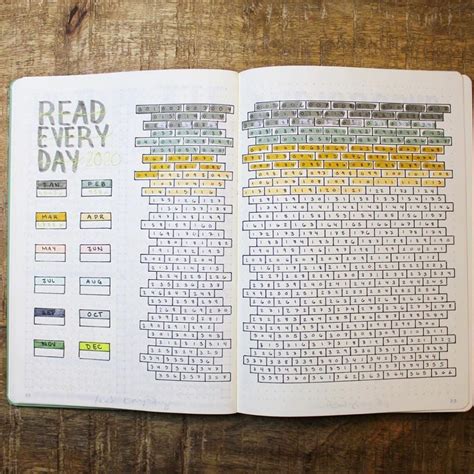 2023 Bullet Journal Ideas Artofit