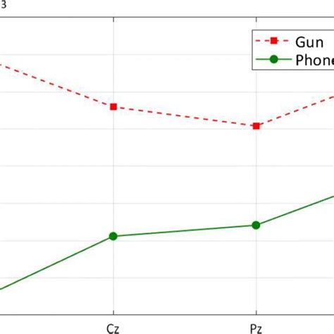 two stacked layer structure in bi directional lstm with three vrogue