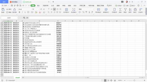 Python每天定时爬取微博热搜并保存到本地表格、数据库td Rank Csdn博客