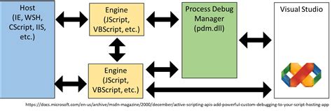 Visual Studio Debugger On Twitter Tbt The Oldest Code Still In Use
