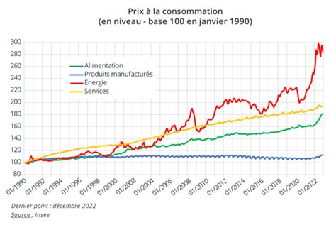 Inflation 2024 France Banque De France Keely Melessa