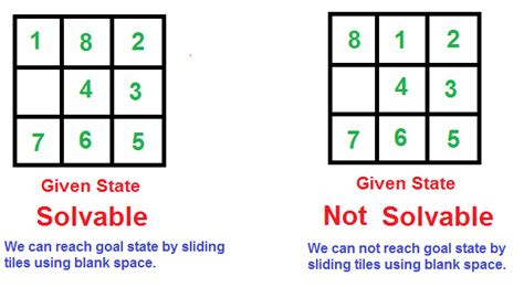 github pumba dev 8 puzzle ai solution resolução do jogo 8♋ descubra a emoção das apostas em