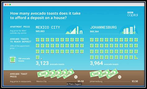 Bad Data Visualization Examples To Do Right The Next Time Surveypoint