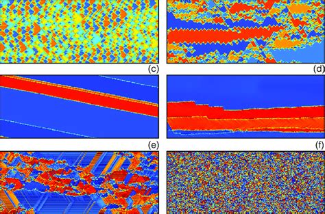 spatiotemporal patterns produced by the critically coupled map lattice download scientific
