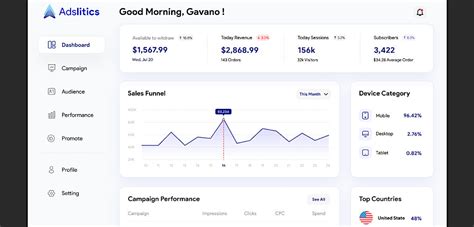 Traffic Analytics Figma Dashboard Template Uxcrush