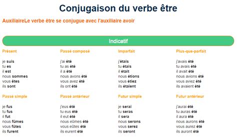 Verbe Etre Au Present De L Indicatif