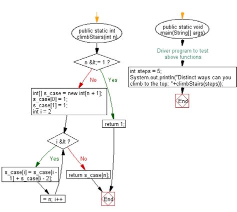 25 info flowchart java pdf doc ppt download xls flowc