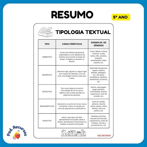 Gêneros Textuais Exercícios Gabarito 8 Ano REVOEDUCA
