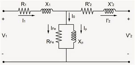 Ingeniería Eléctrica Circuito equivalente del transformador