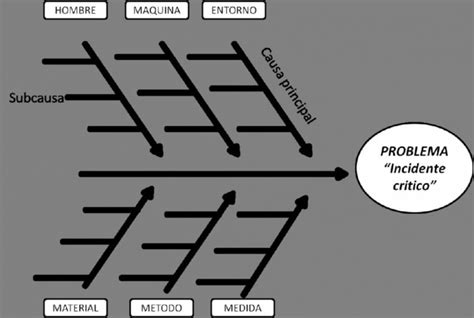 ¿qué Es El Diagrama Significado Y Tipos Como Funciona Que