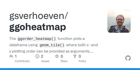 Github Gsverhoeven Ggoheatmap The Ggorder Heatmap Function Plots