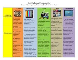Cuadro Comparativo Sobre Medios De Comunicaci N Y La E Ppt