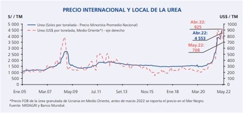 Hechos 2022 lo que impactó en la economía peruana durante este año