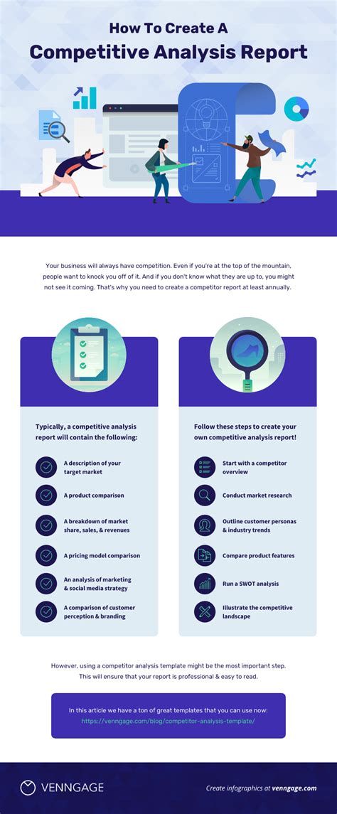 Infographic Analysis